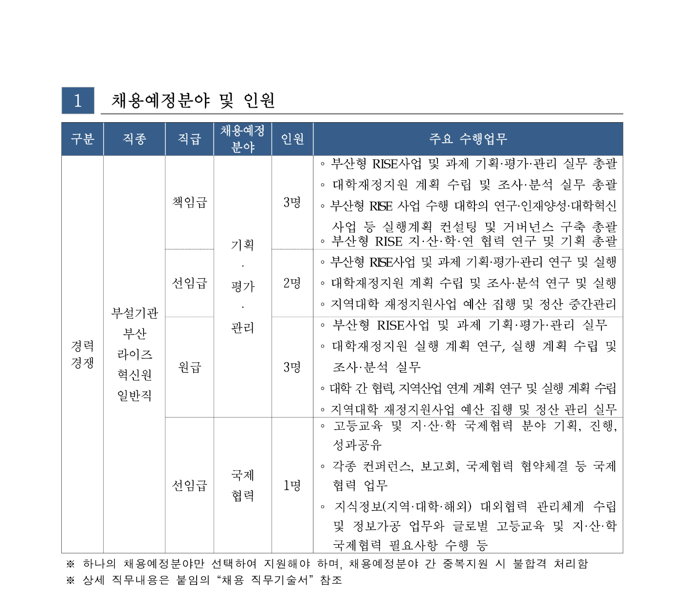 부산과학기술고등교육진흥원>기관소식>채용공고>채용공고 상세 내용