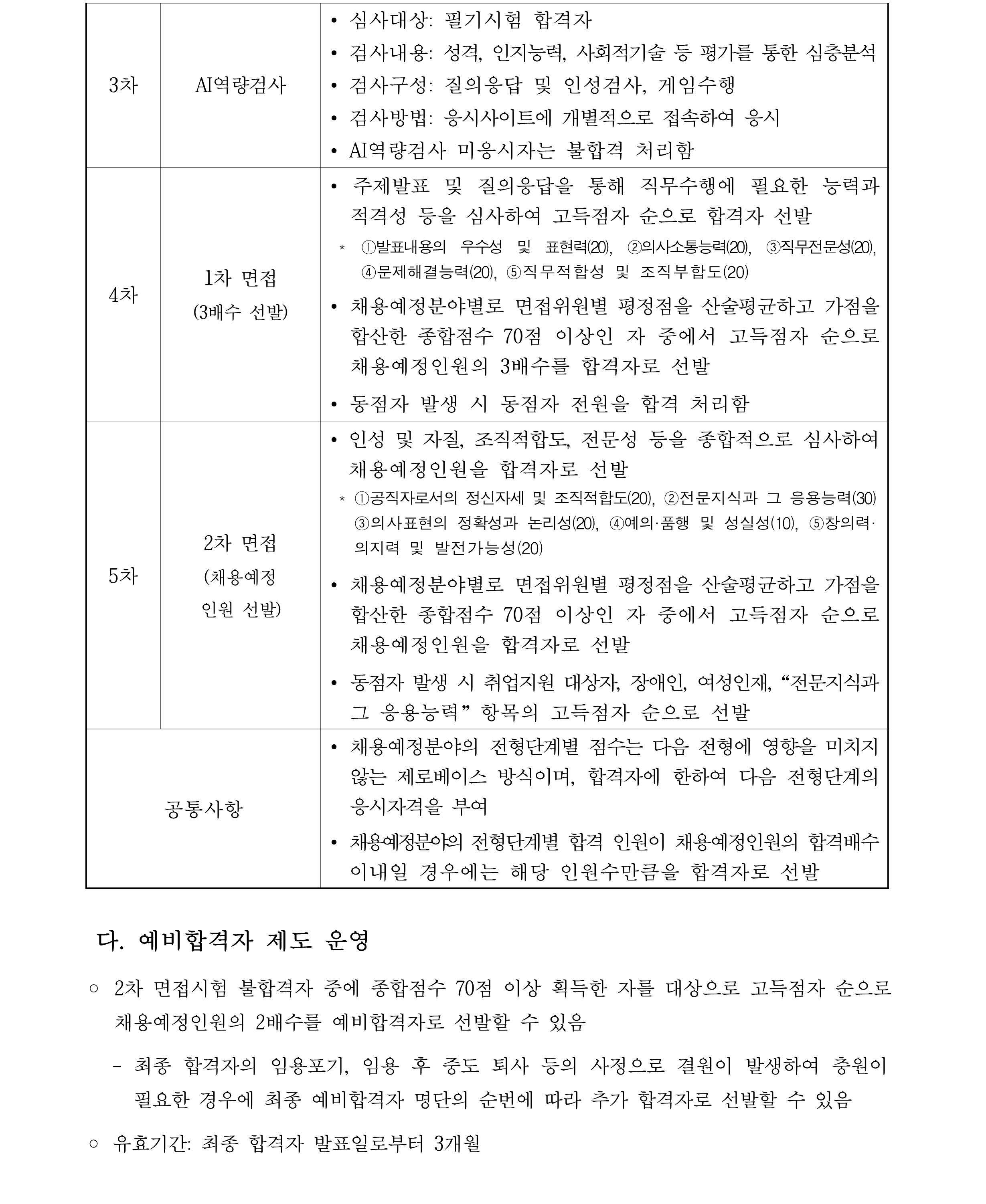 부산과학기술고등교육진흥원>기관소식>채용공고>채용공고 상세 내용